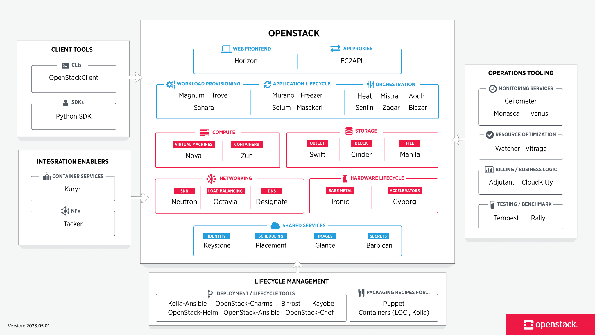 Open Source Cloud Computing Platform Software OpenStack Open Source Cloud Computing Platform Software OpenStack